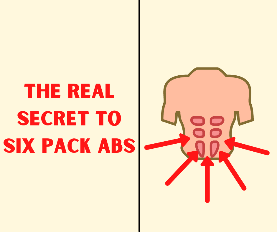 How To Get A Six Pack Workout - Fenix Fitness